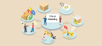 The 7Ps of Marketing Mix | Online Manipal