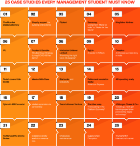 Explore interesting MBA case studies for real-world insights - Online ...