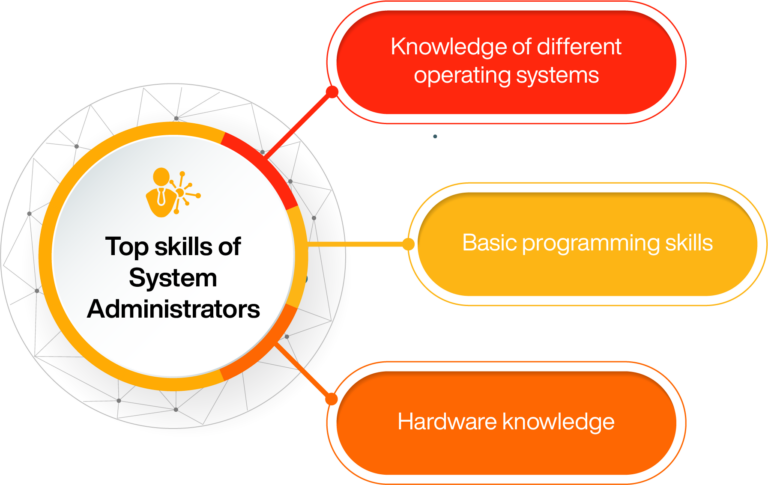 Steps on how to become a system administrator - Online Manipal