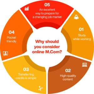 M.Com course guide: All you need to know - Online Manipal