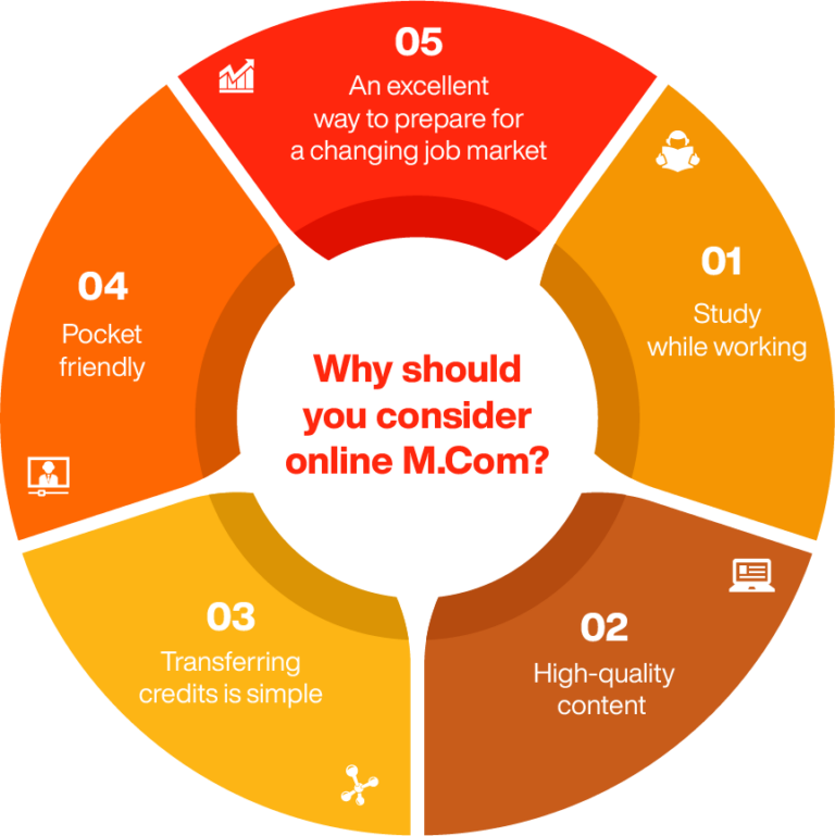 M.Com course guide: All you need to know - Online Manipal