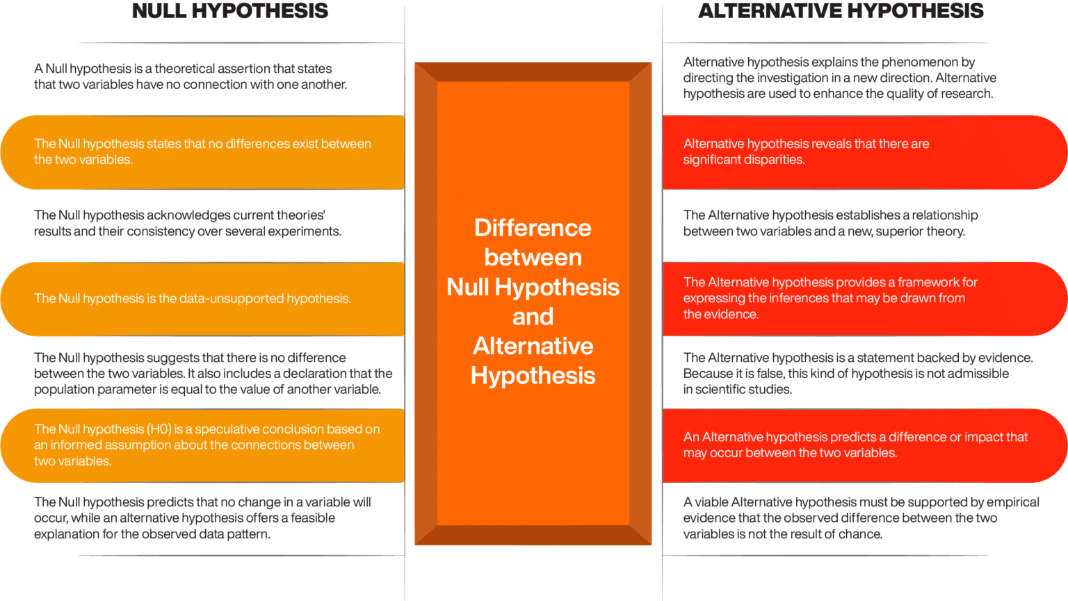 Null Hypothesis And Alternative Hypothesis Explained Online Manipal