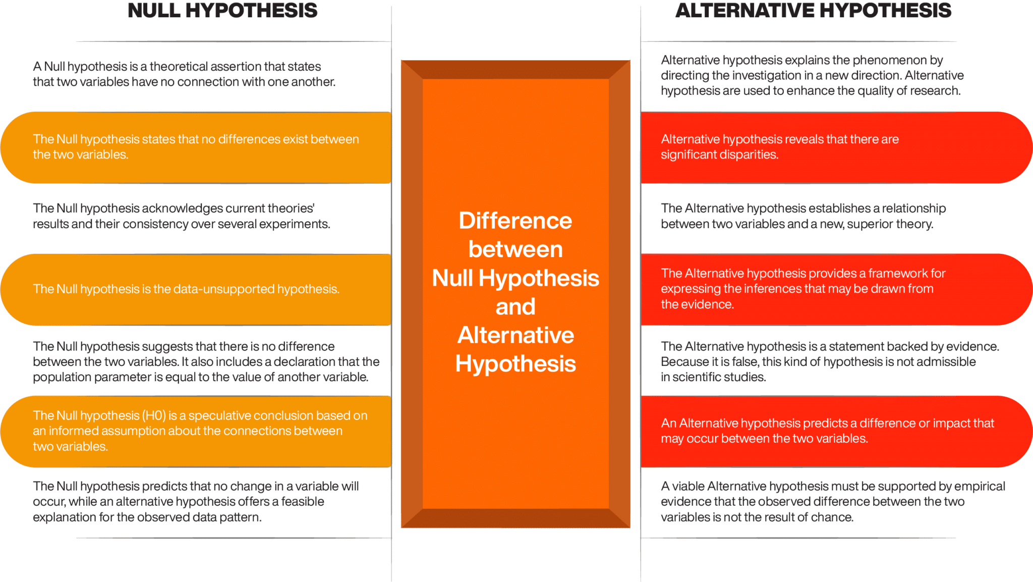 Null Hypothesis And Alternative Hypothesis Explained Online Manipal