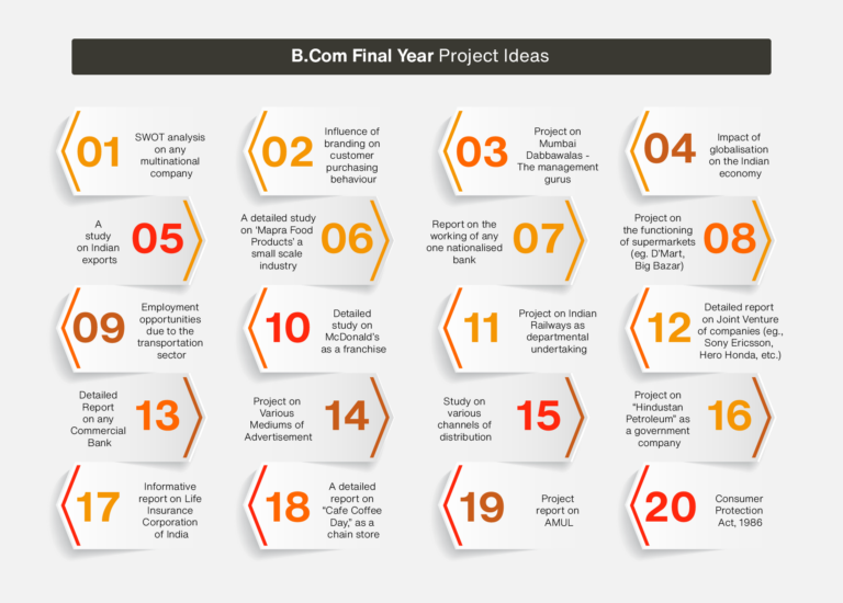 20 best B.Com final year project topics and ideas in 2025 - Online Manipal