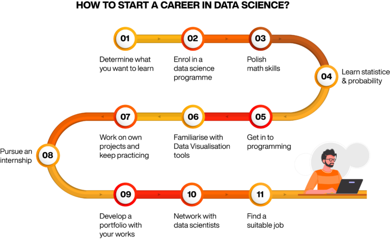Skills to become a good data scientist - Online Manipal