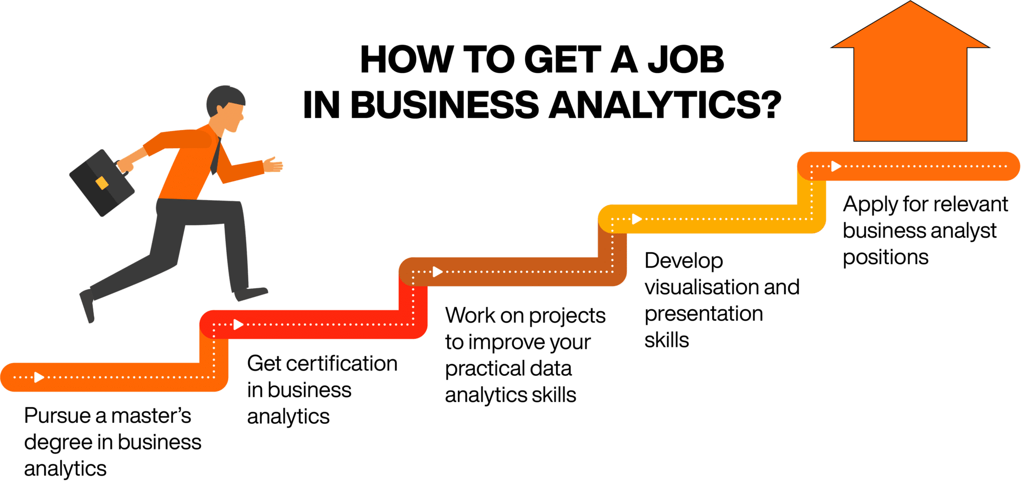 How to start a career in Business Analytics? - Online Manipal