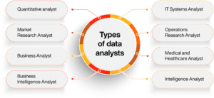 Types of data analysts - Online Manipal