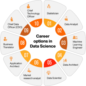 What is the data science lifecycle? - Online Manipal
