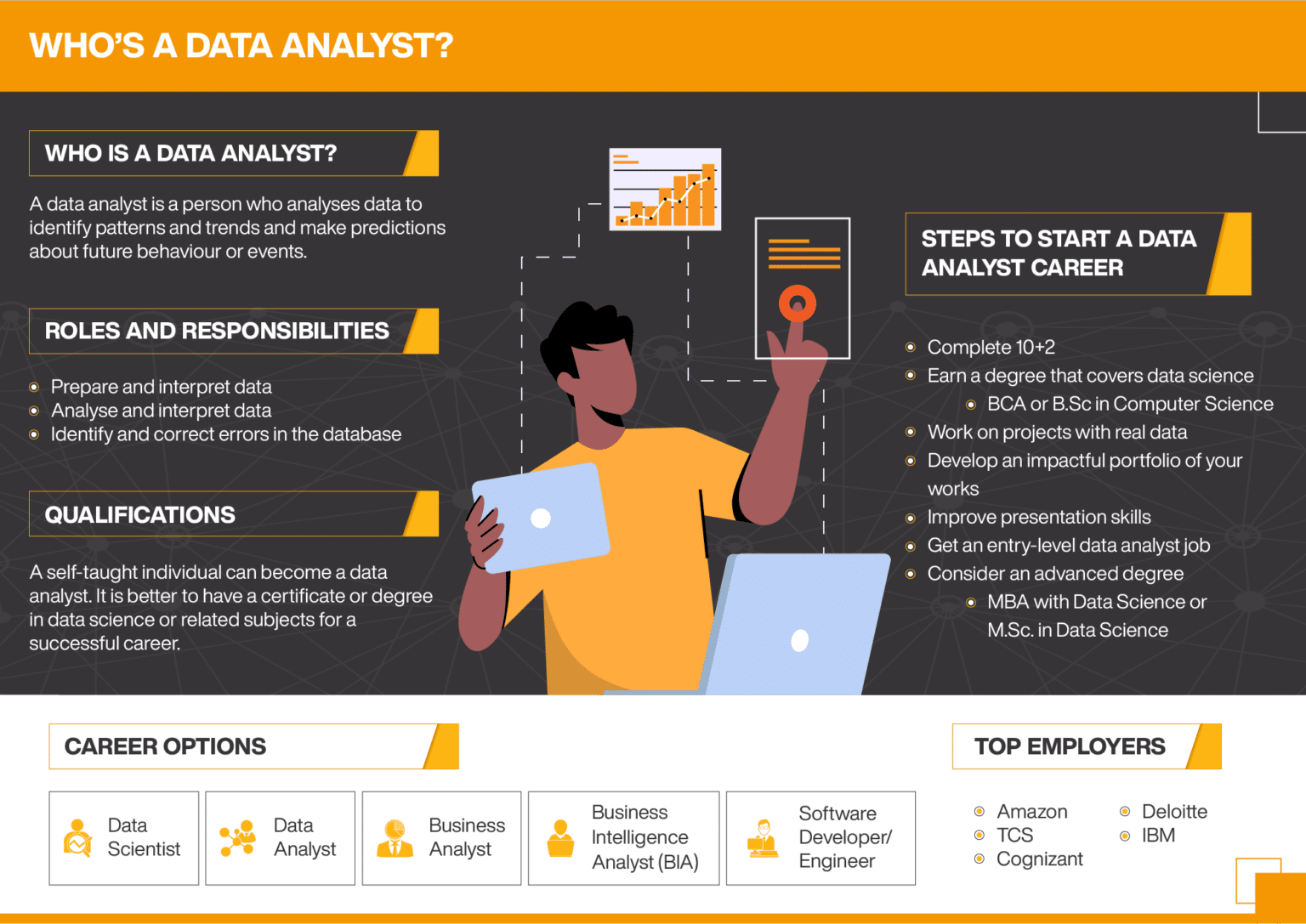 How to become a data analyst - Online Manipal