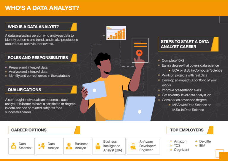 How to become a data analyst - Online Manipal