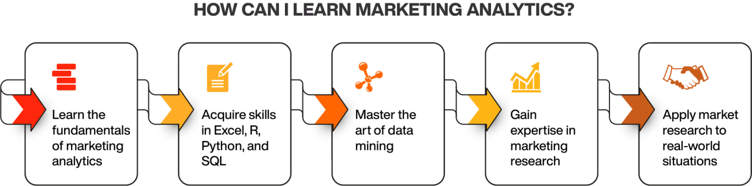 What is Marketing Analytics? Benefits, tools, scope and careers ...