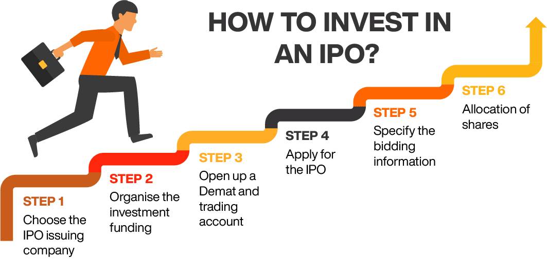 What is an IPO? How does a startup list in the stock market? - Online ...
