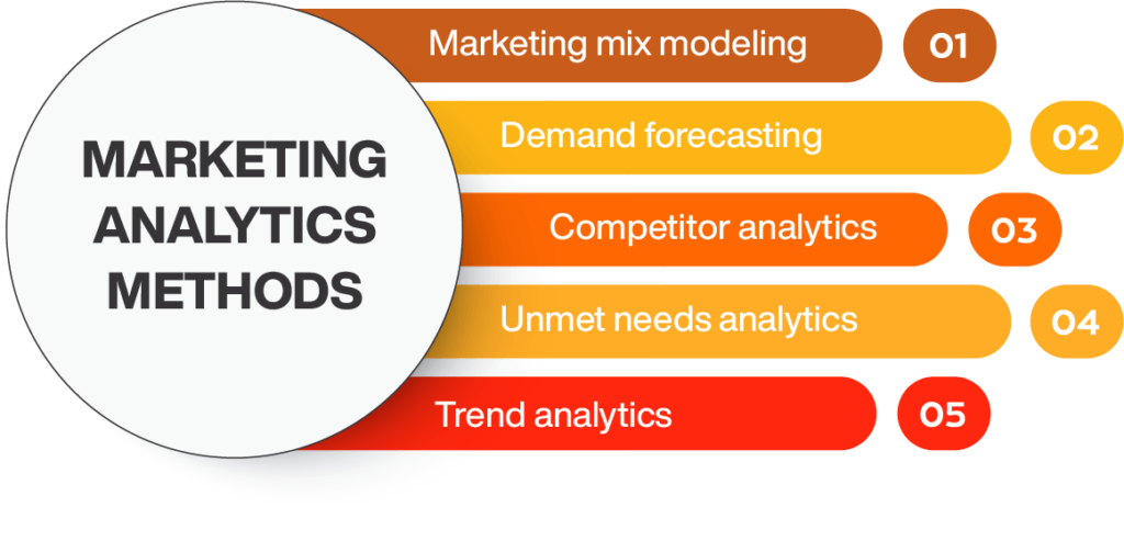 What is Marketing Analytics? Benefits, tools, scope and careers ...