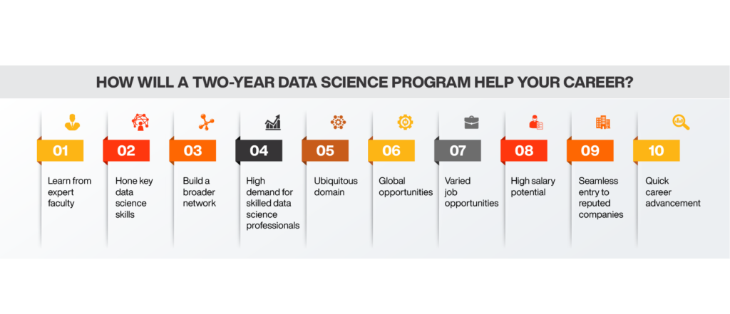 Is it good to spend two years in a data science course? - Online Manipal