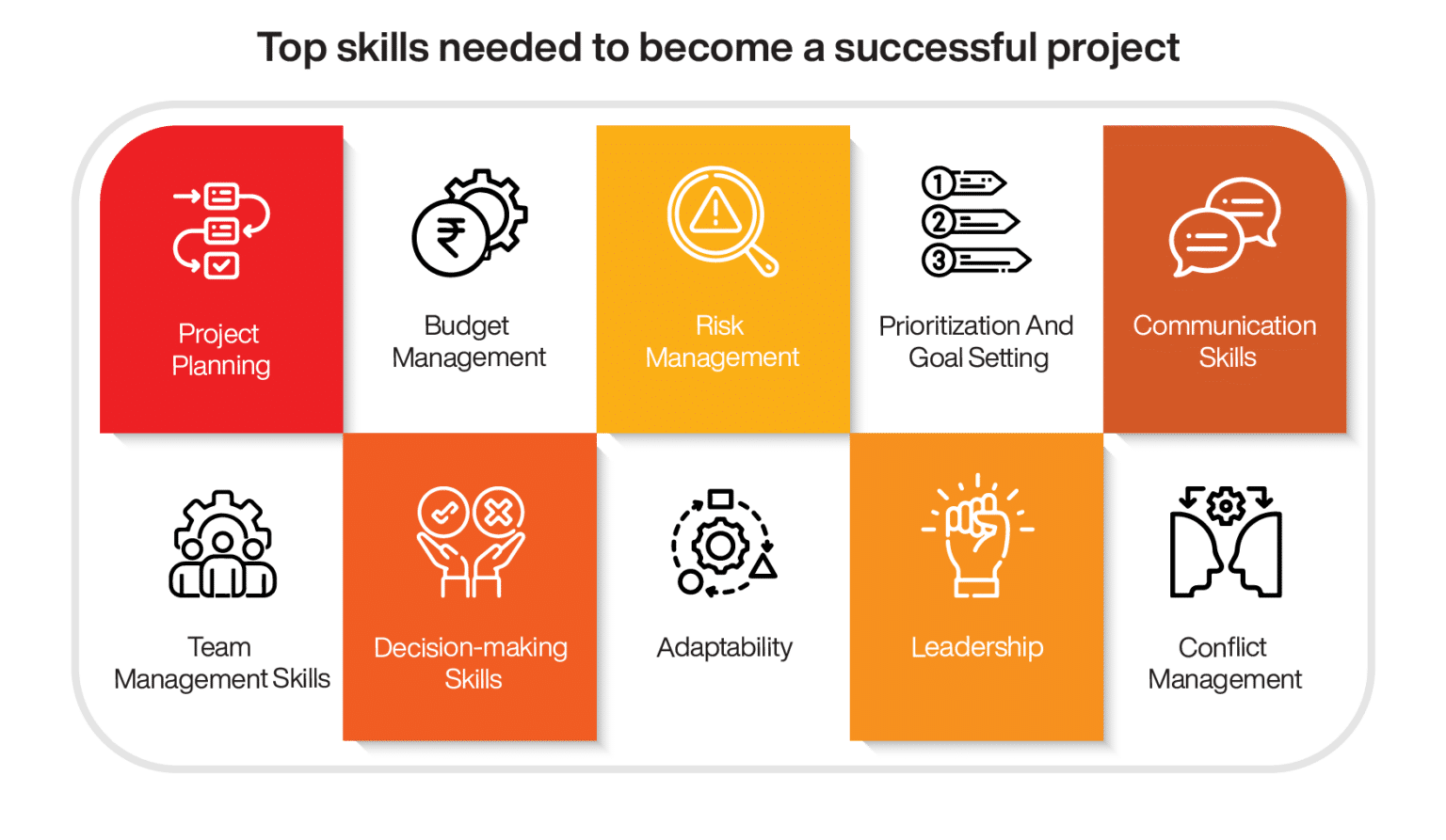 Skills needed to become a successful project manager - Online Manipal