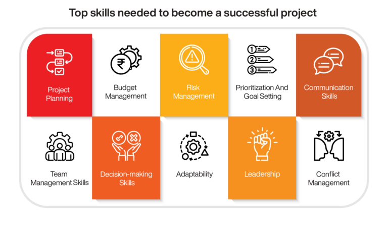 Skills needed to become a successful project manager - Online Manipal