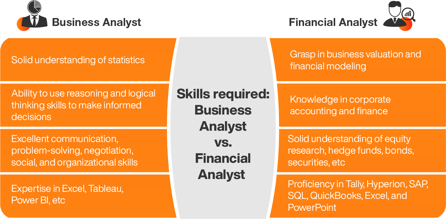 Business Analyst vs. Financial Analyst: Find the ideal career - Online ...