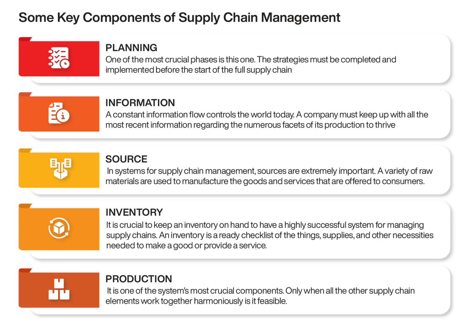 Why choose an MBA in Supply Chain Management? - Online Manipal