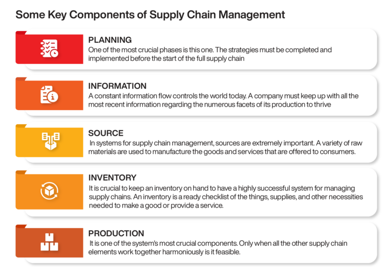 Why choose an MBA in Supply Chain Management? - Online Manipal