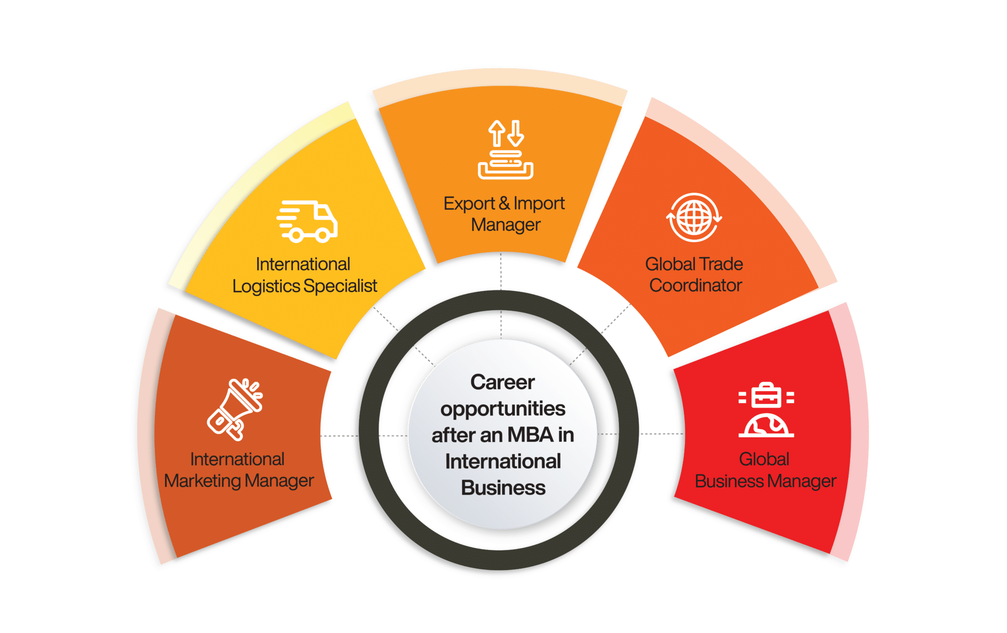 What Will You Learn In An MBA In International Business Online Manipal what-will-you-learn-in-an-mba-in-international-business-online-manipal