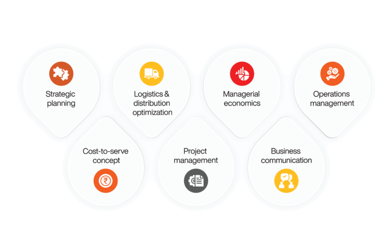 What will you learn in an MBA in Supply Chain Management? - Online Manipal
