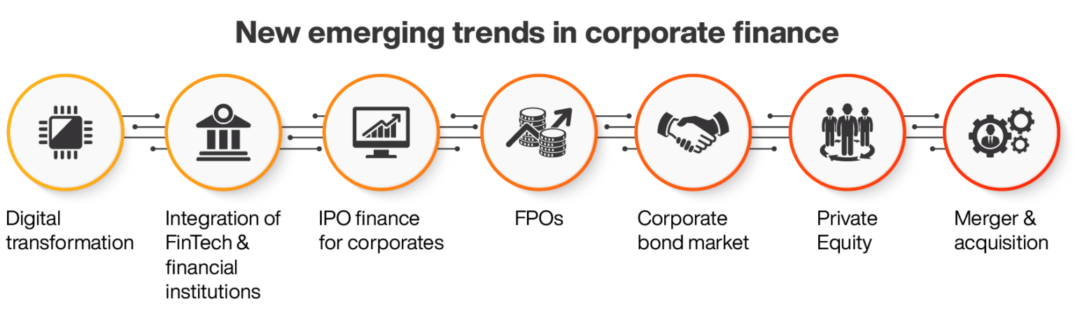 Emerging trends in corporate finance - Online Manipal