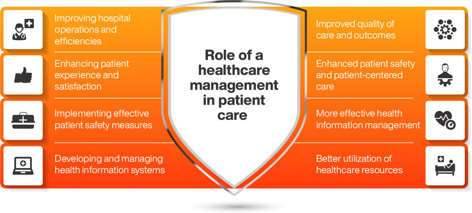 Healthcare management degree: A Path to better patient care - Online ...