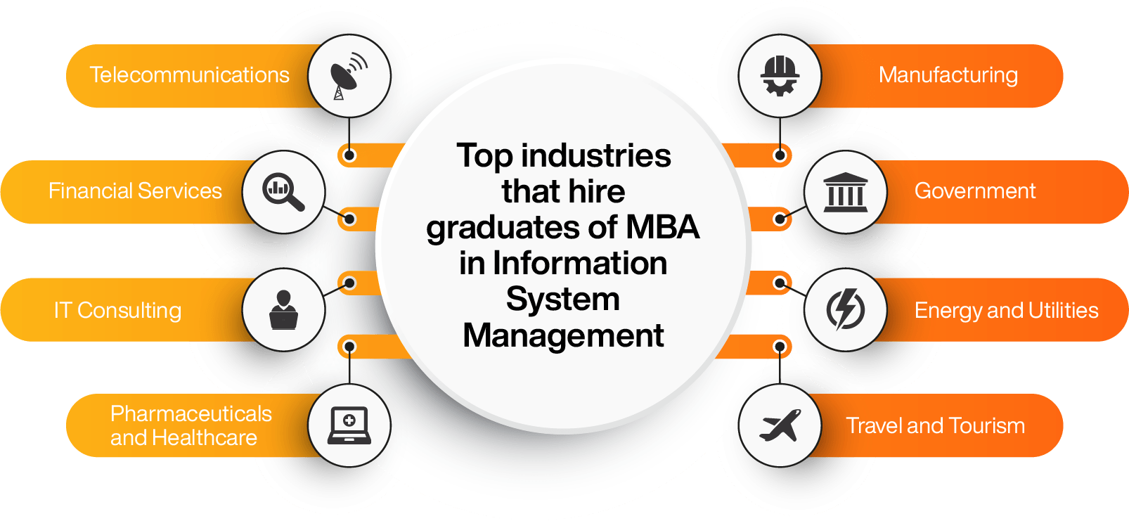 The role of Information System Management in the digital age - Online ...