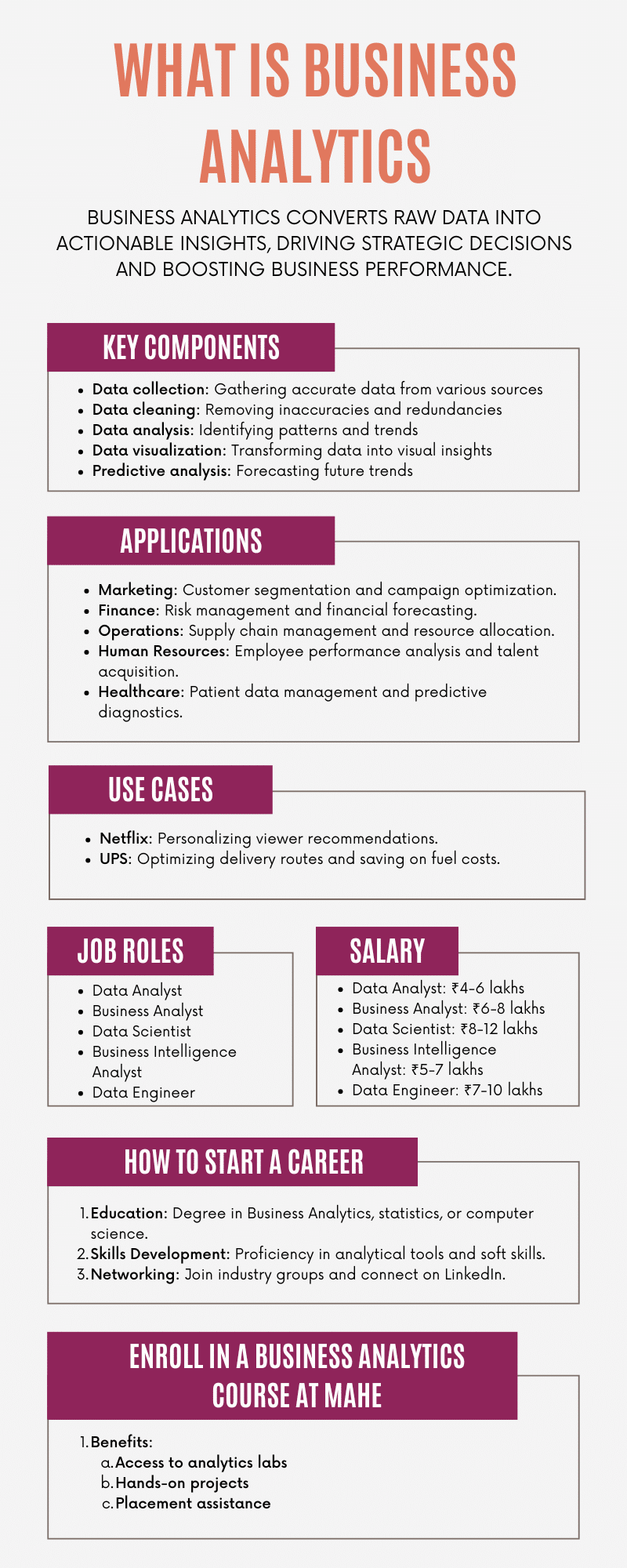 What is Business Analytics: An overview - Online Manipal