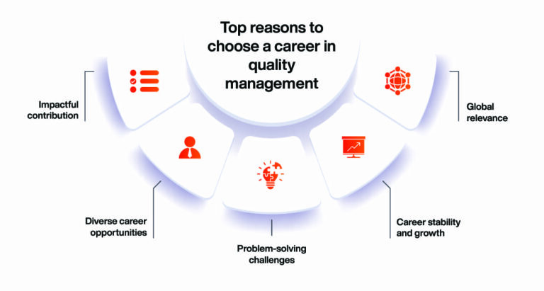 How to advance your career in quality management - Online Manipal