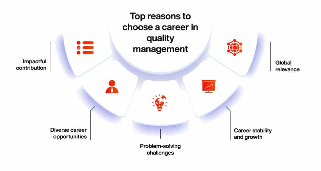 How to advance your career in quality management - Online Manipal
