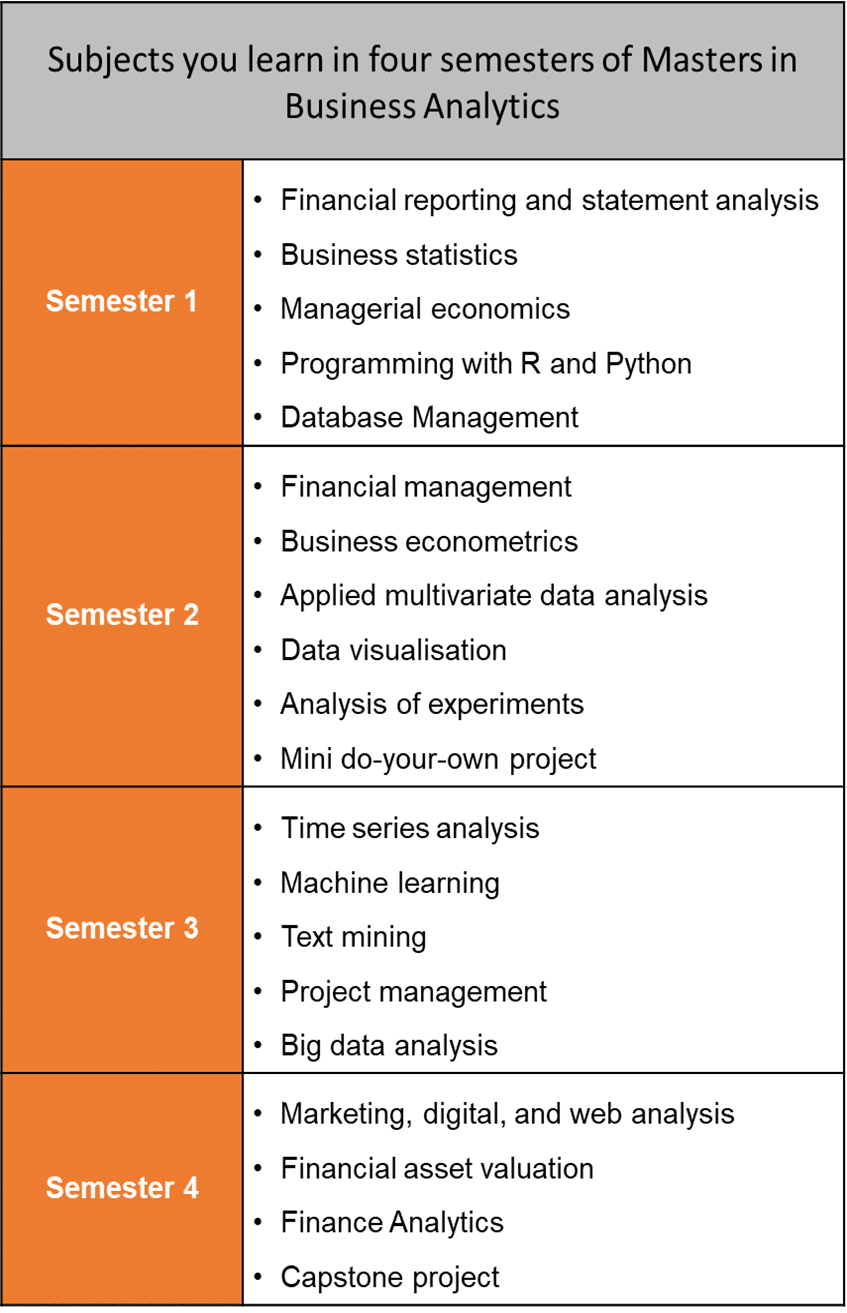Six reasons why you should pursue a master's degree in business ...