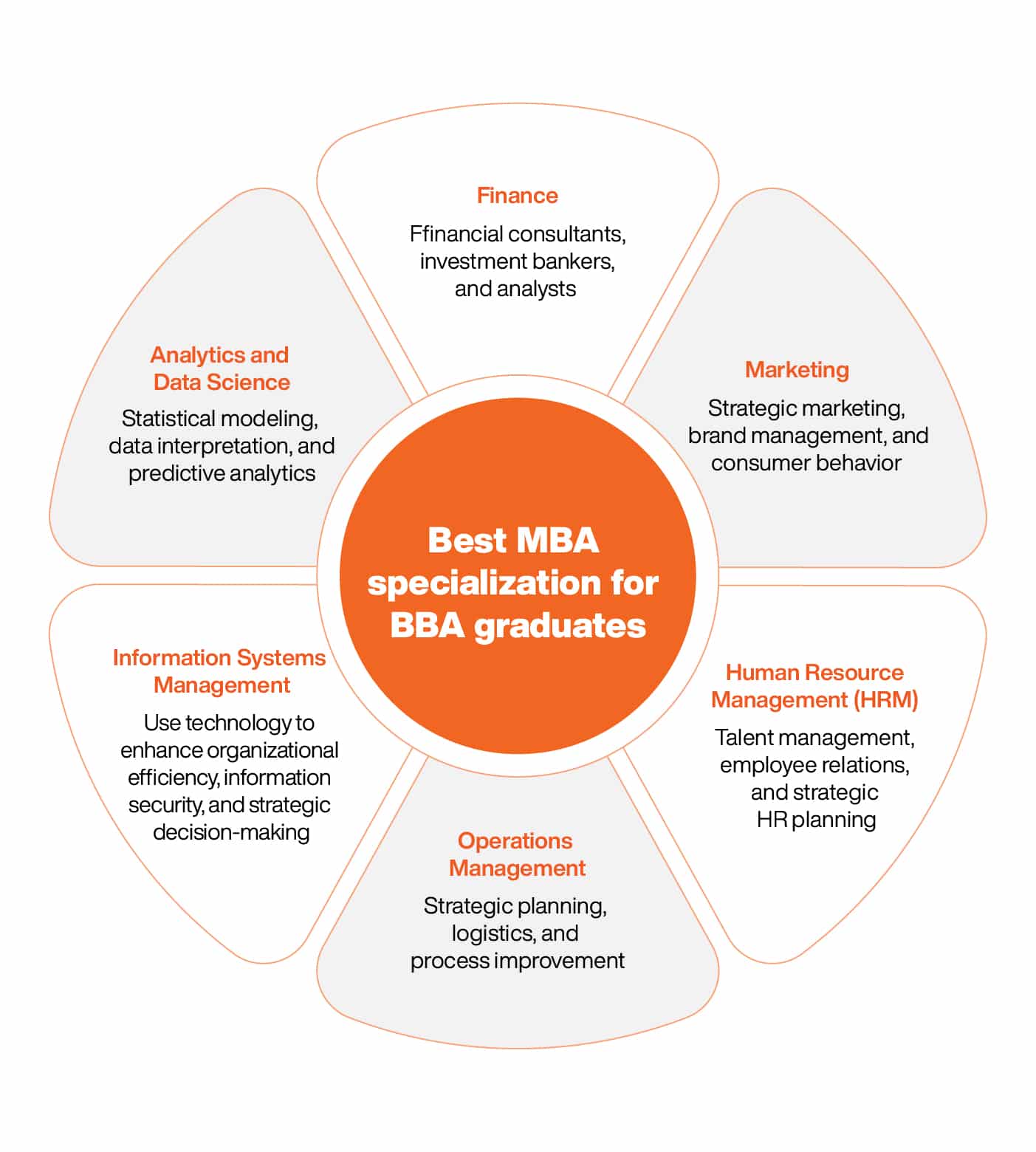 Top Career Options After BBA to Pursue in 2025 - Online Manipal