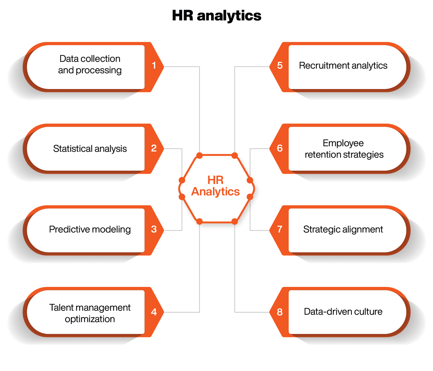 HR Analytics: All you need to know - Online Manipal