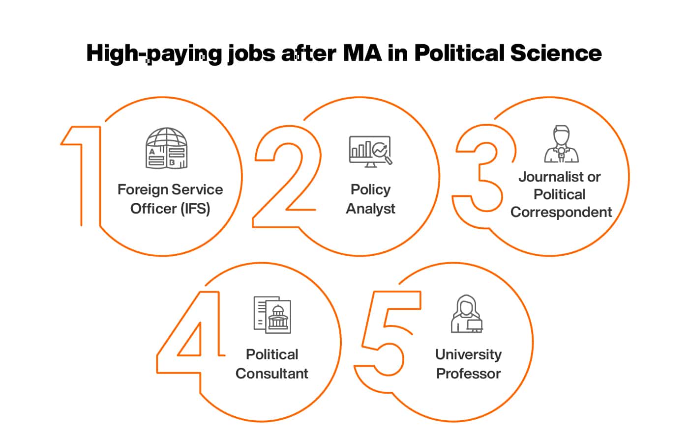 High-paying jobs for online MA in Political Science graduates - Online ...