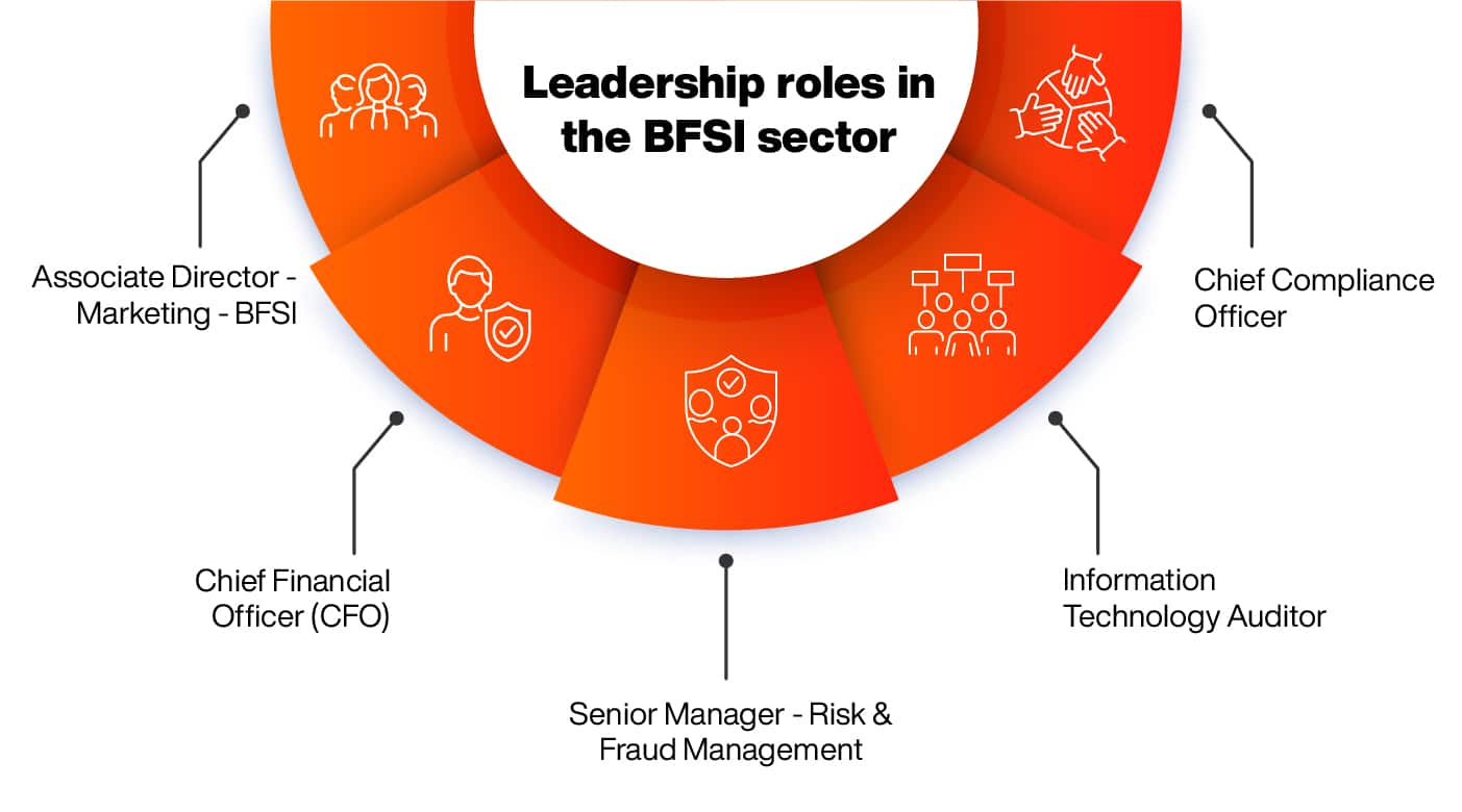 Managerial roles to explore in the new-age BFSI sector - Online Manipal
