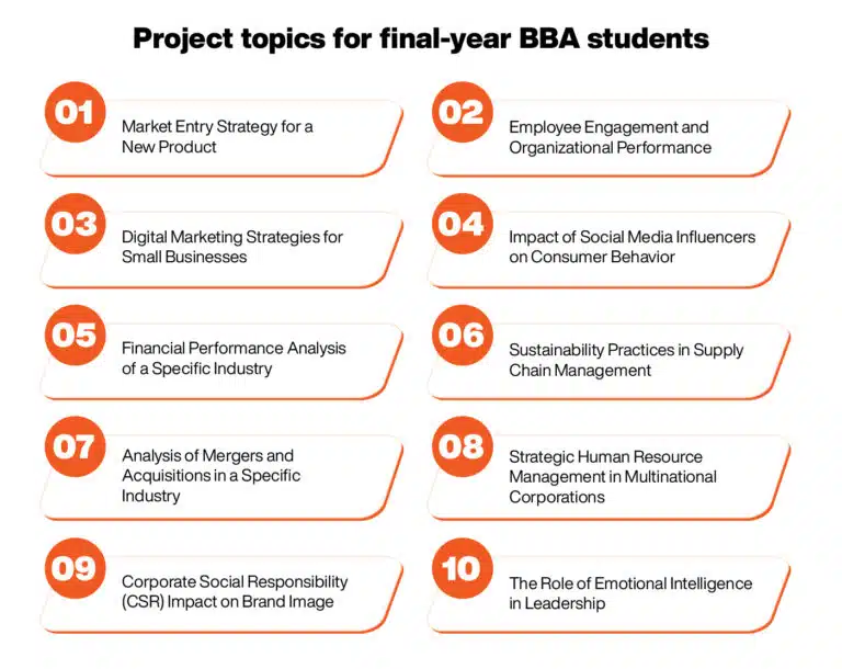 BBA final year project ideas - Online Manipal