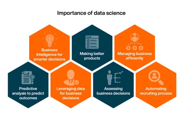 Data Science Case Studies and Insights - Online Manipal