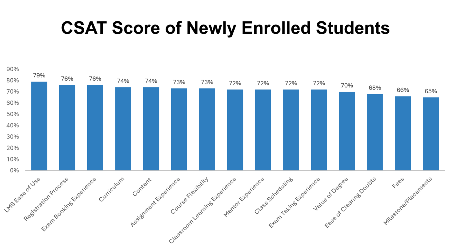 MAHE Online Learning Experience Through Learners’ Lens: Key Drivers and ...