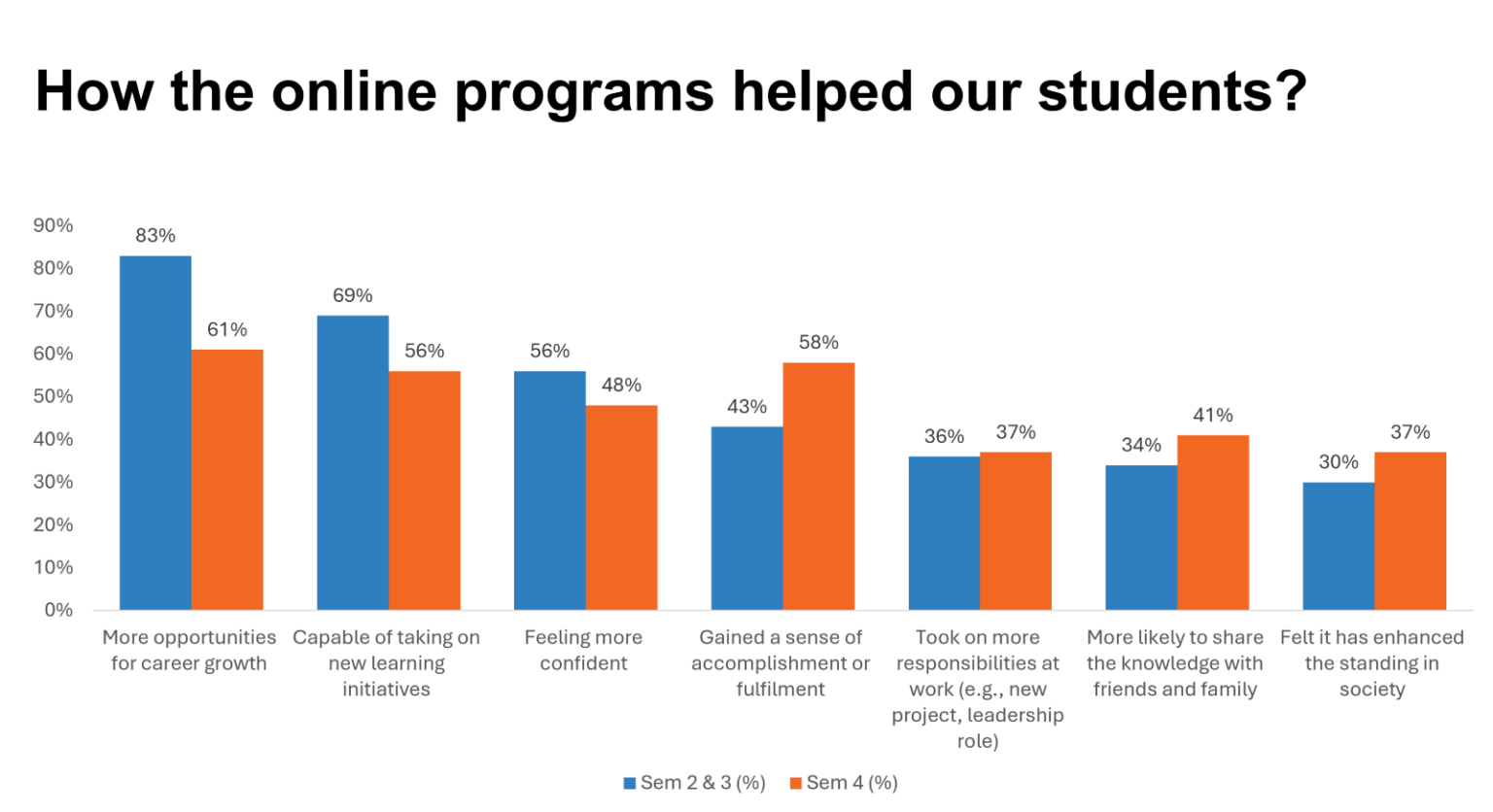MAHE Online Learning Experience Through Learners’ Lens: Key Drivers and ...